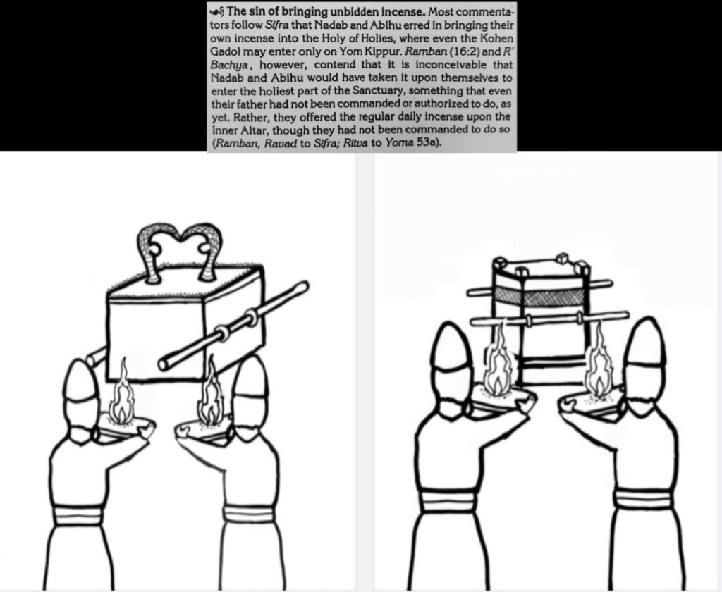 The Shabbos Table – Sh’mini: Respectfully Disappointed – Josh Eisenberg ...